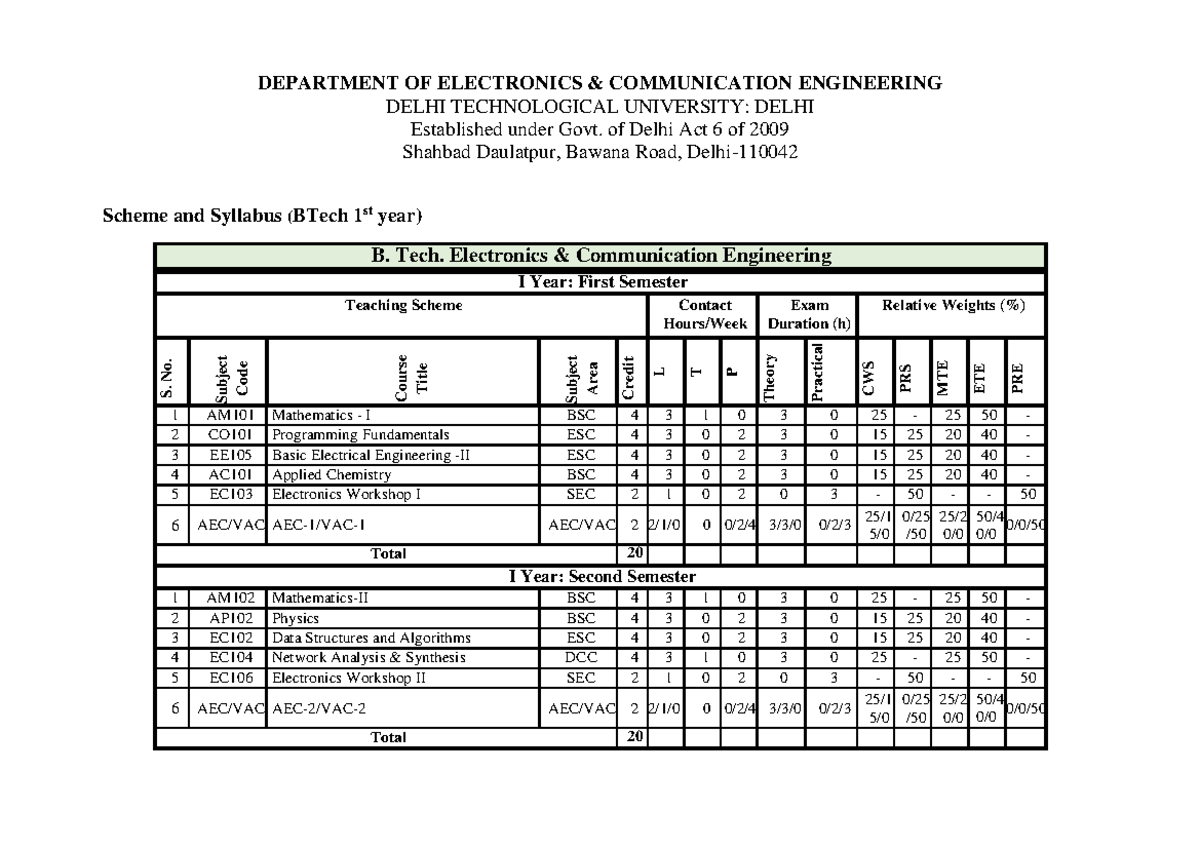 BTech 1st Year Syllabus: Electronics Communication Engineering (DTU ...