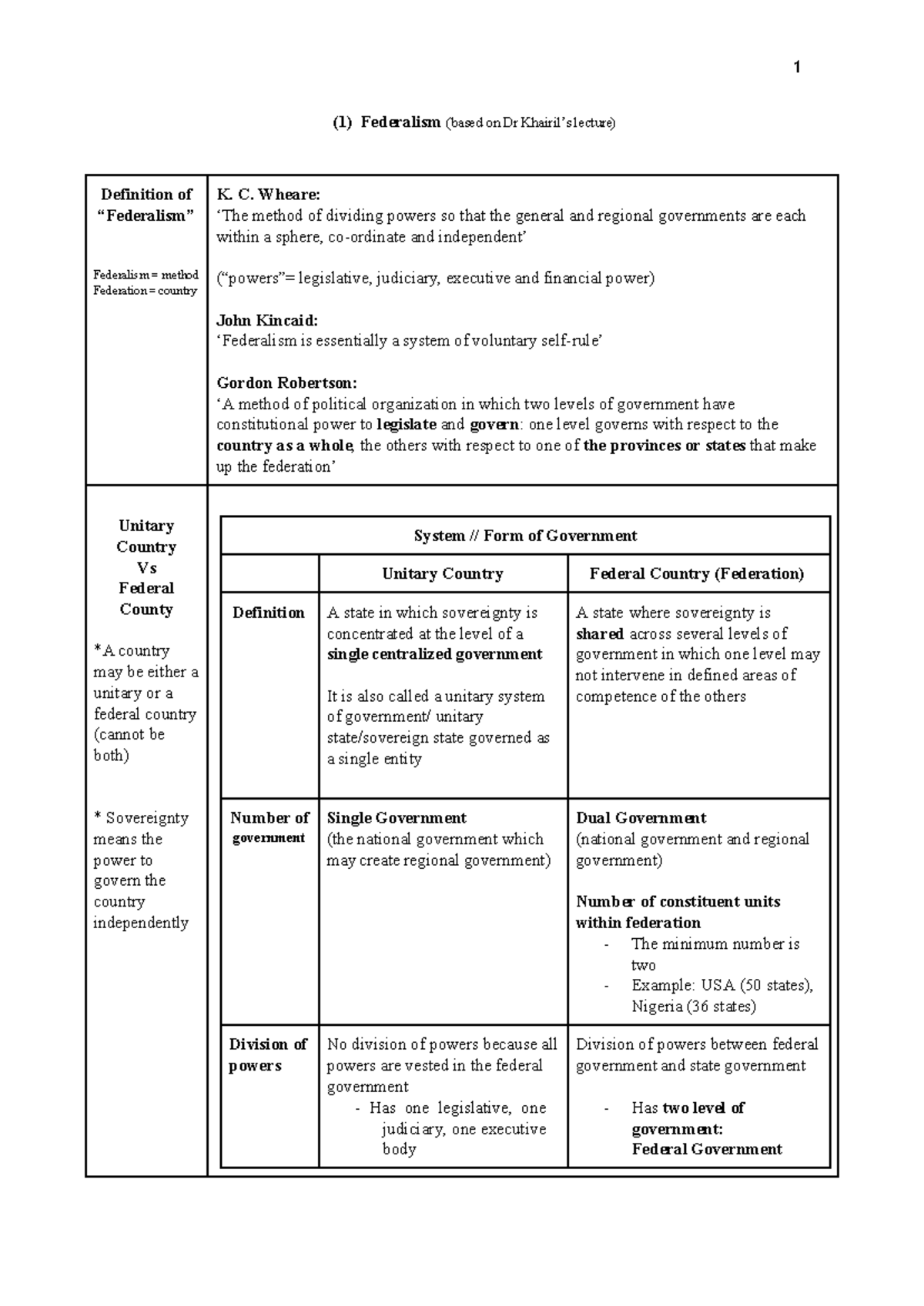 Federalism and Special Powers: A Comprehensive Overview (POL101) - Studocu