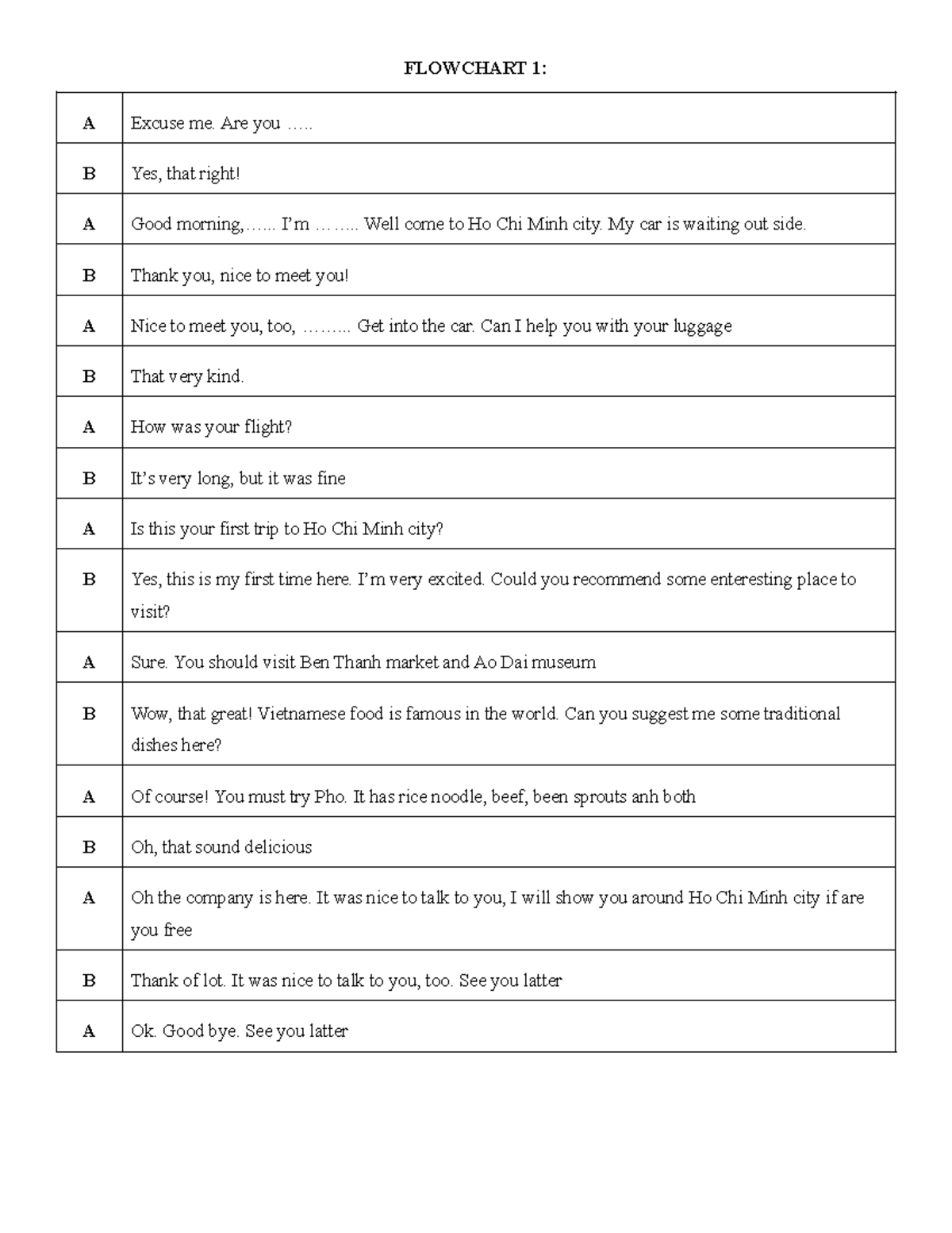 Flowchart: Business English 1 Conversation Scenarios - Studocu