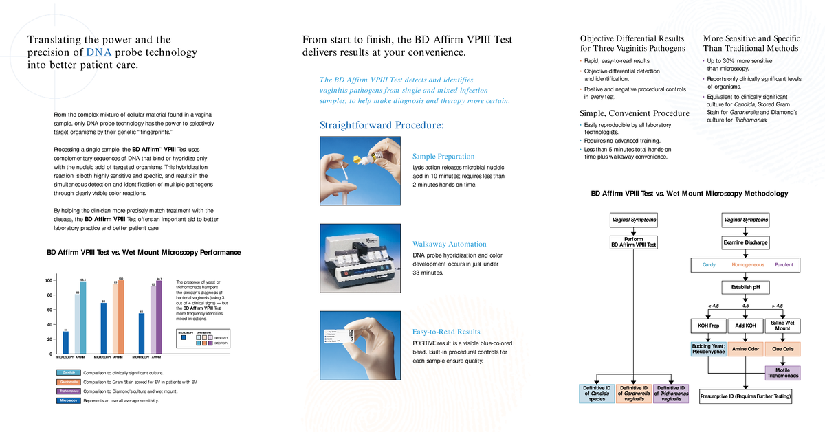 BD Affirm VPIII Test Brochure: Efficient Vaginitis Detection - Studocu