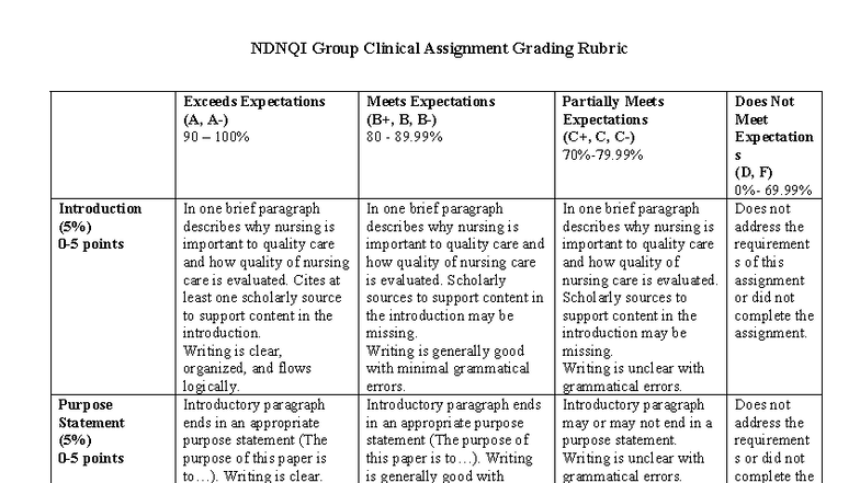 NUR280C NDNQI Group Clinical Assignment Grading Rubric - Studocu