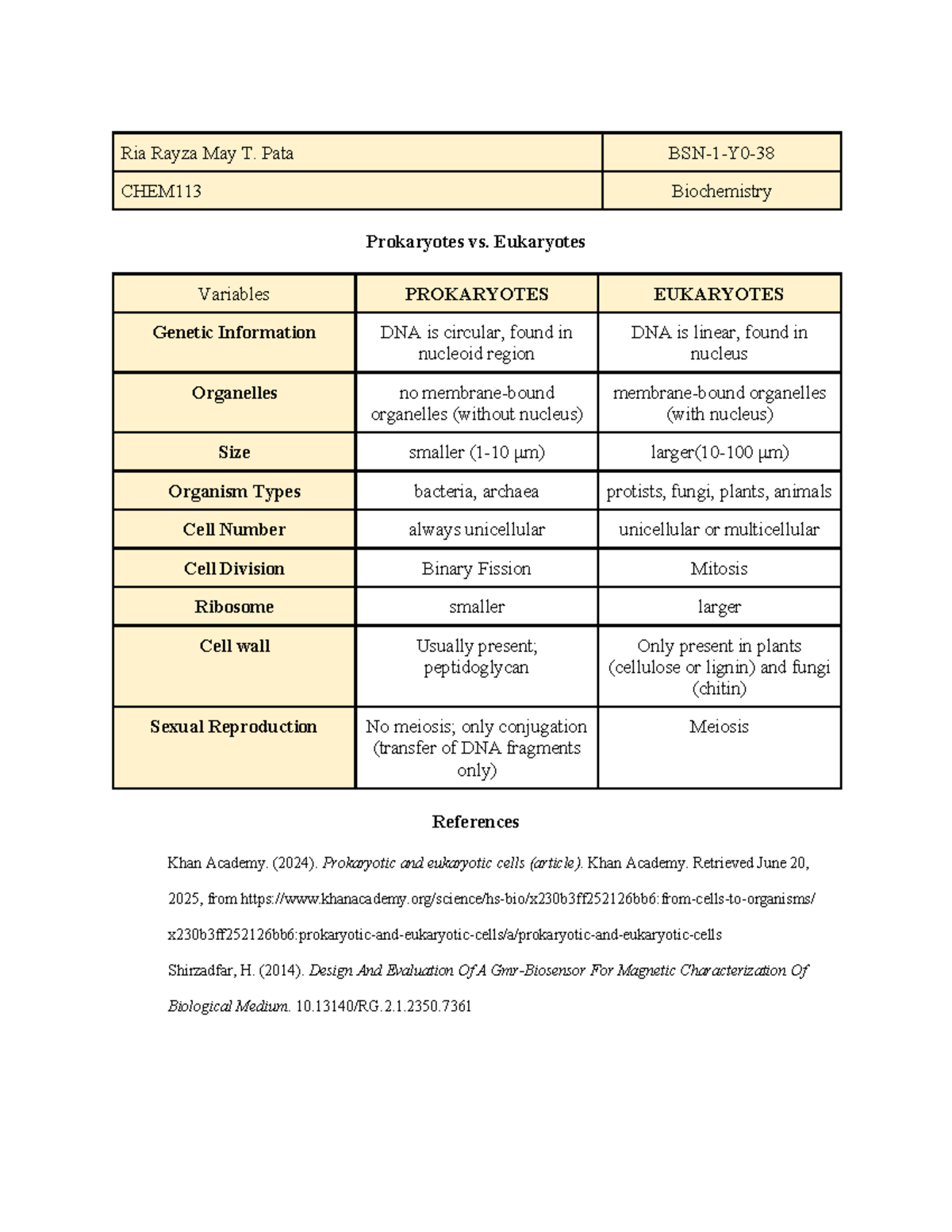 CHEM113 Final Exam Notes: Prokaryotes vs. Eukaryotes Comparison - Studocu