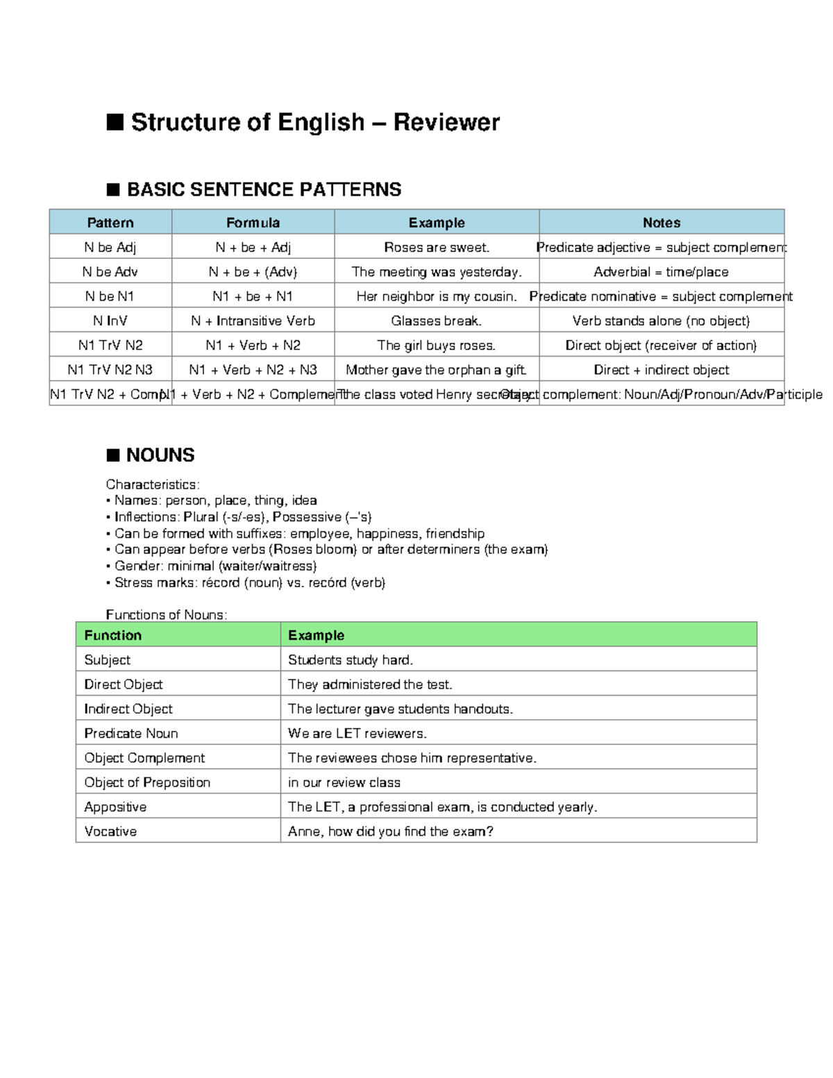 Complete Structure of English Reviewer: Basic Sentence Patterns - Studocu
