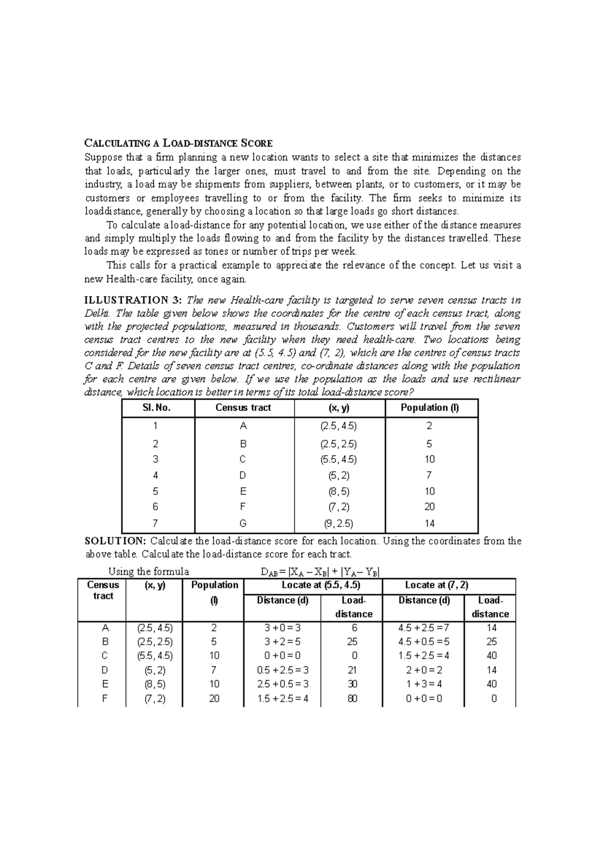 LOAD-DISTANCE SCORE CALCULATION FOR SITE SELECTION - Studocu