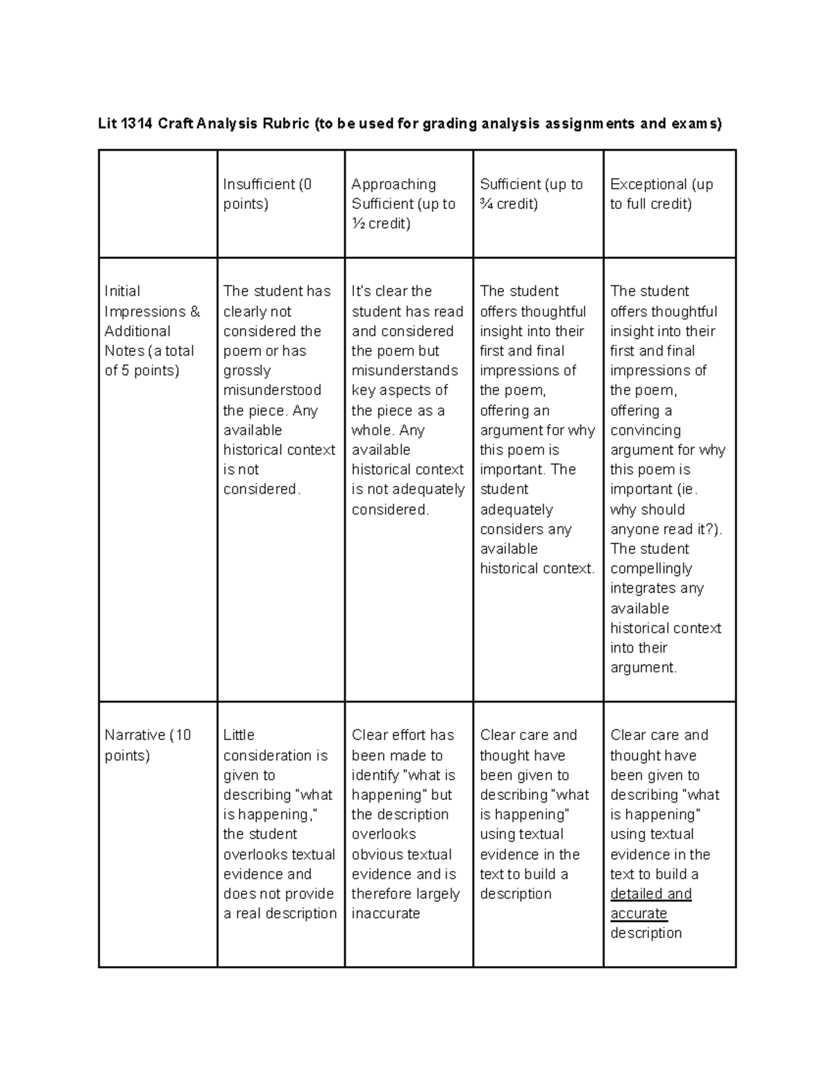 Lit 1315 Craft Analysis Rubric - Lit 1314 Craft Analysis Rubric (to be ...