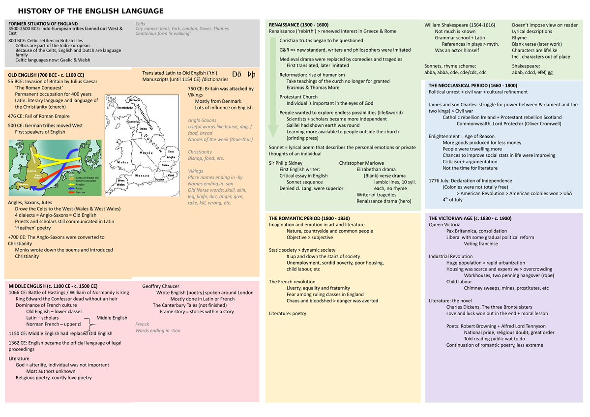 Timeline of the English Language: Historical Overview and Key Periods ...