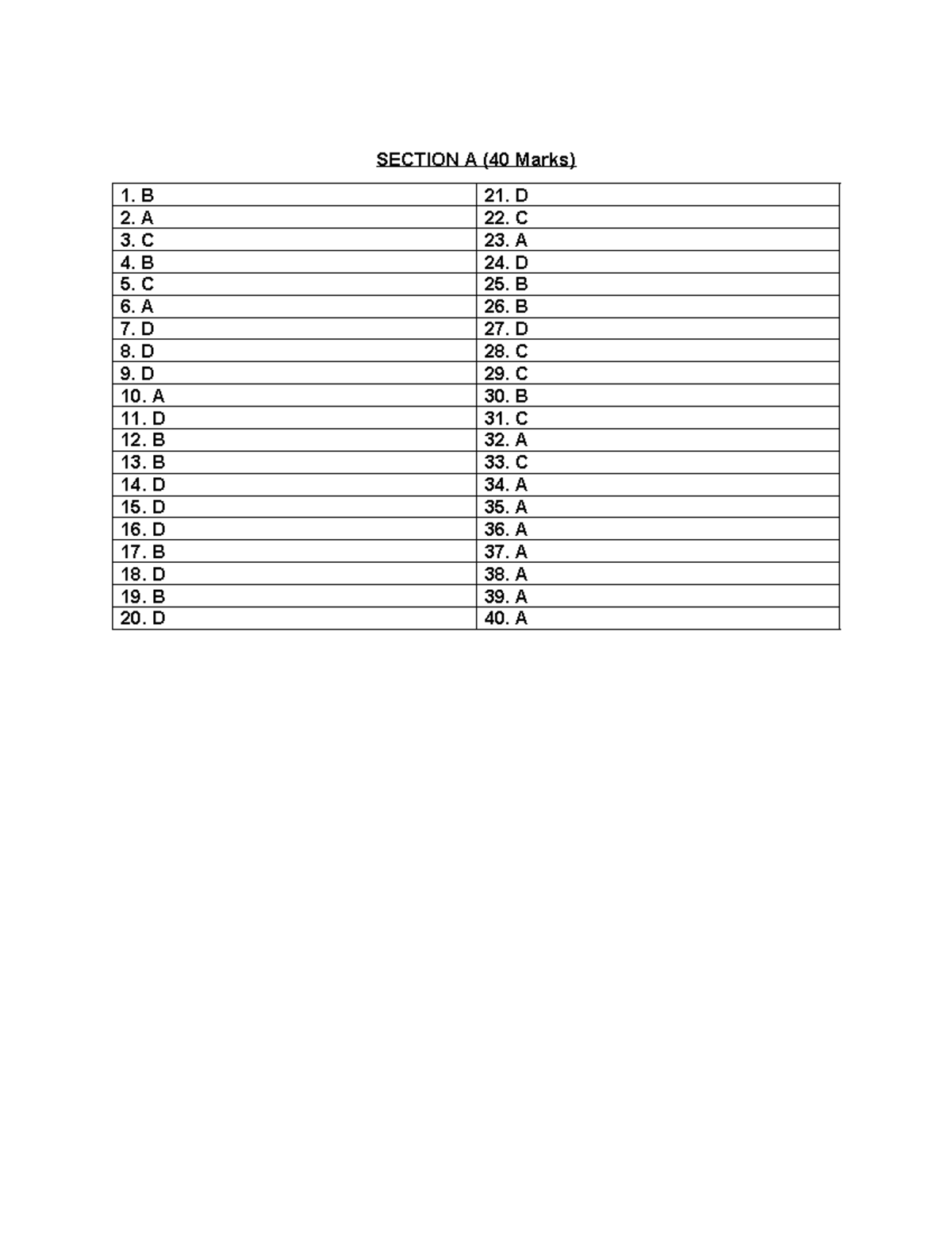 Repair and maintenance - Marking Guide 2021 2022 - SECTION A (40 Marks ...