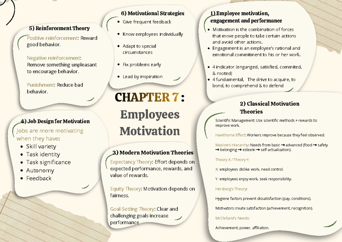 BOM - Chapter 7: Strategies for Employee Motivation and Engagement ...