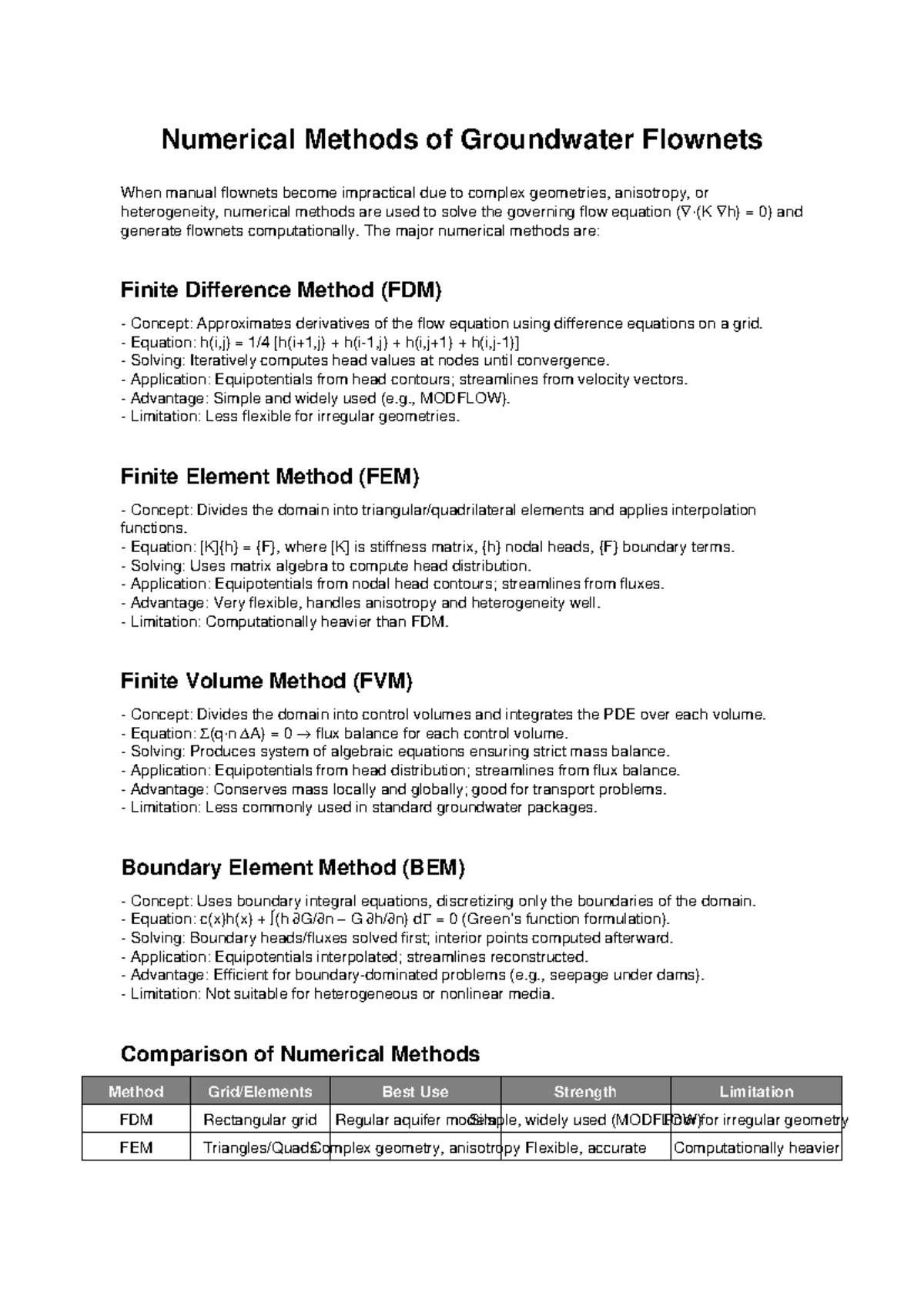 Numerical Methods for Groundwater Flownets: FDM, FEM, FVM, BEM - Studocu