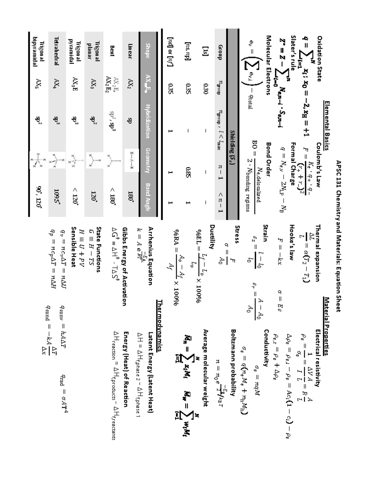 Equation Sheet APSC 131 Midterm: Key Chemistry Concepts - Studocu