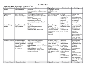 Understanding Coronary Circulation Disorders: Pathophysiology ...
