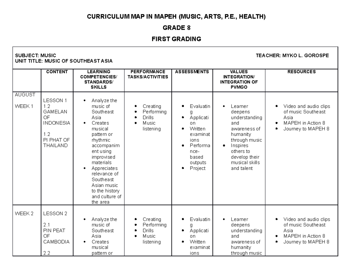 Curriculum Map in MAPEH for Grade 8: Learning Plan Overview - Studocu