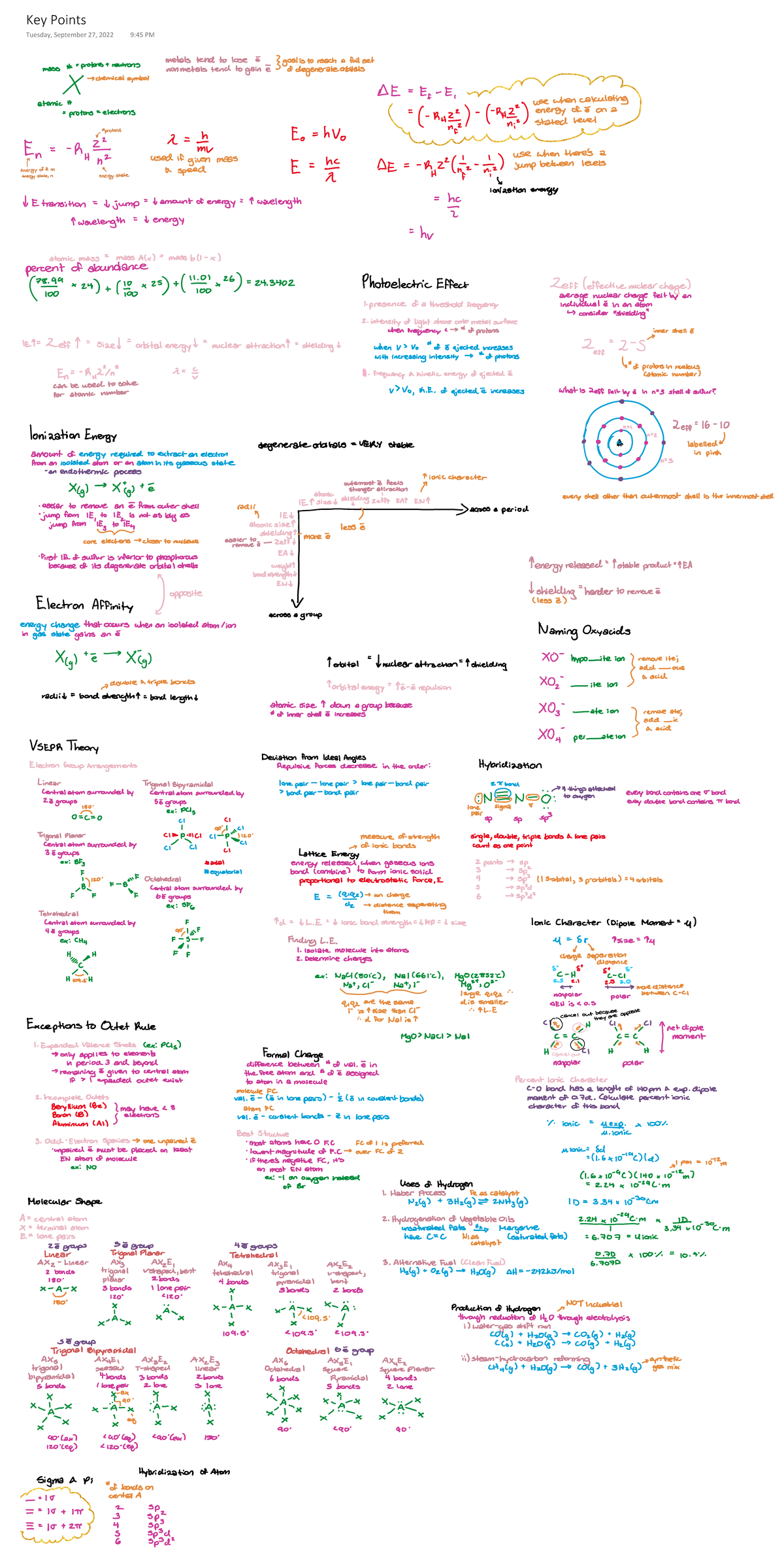 Chem 101 Midterm 2 Key Points Review Guide - Studocu
