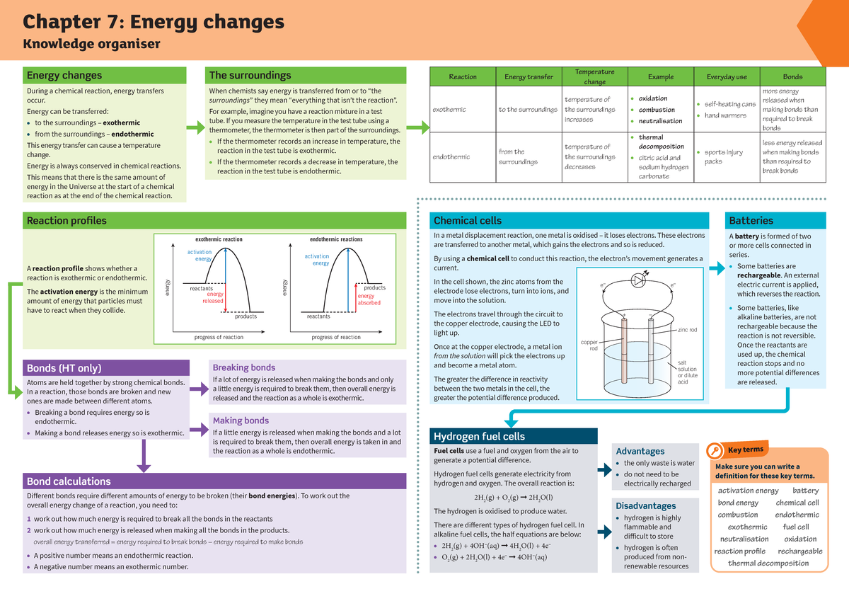 Chapter 7: Energy Changes Summary (C7) - Exothermic & Endothermic ...