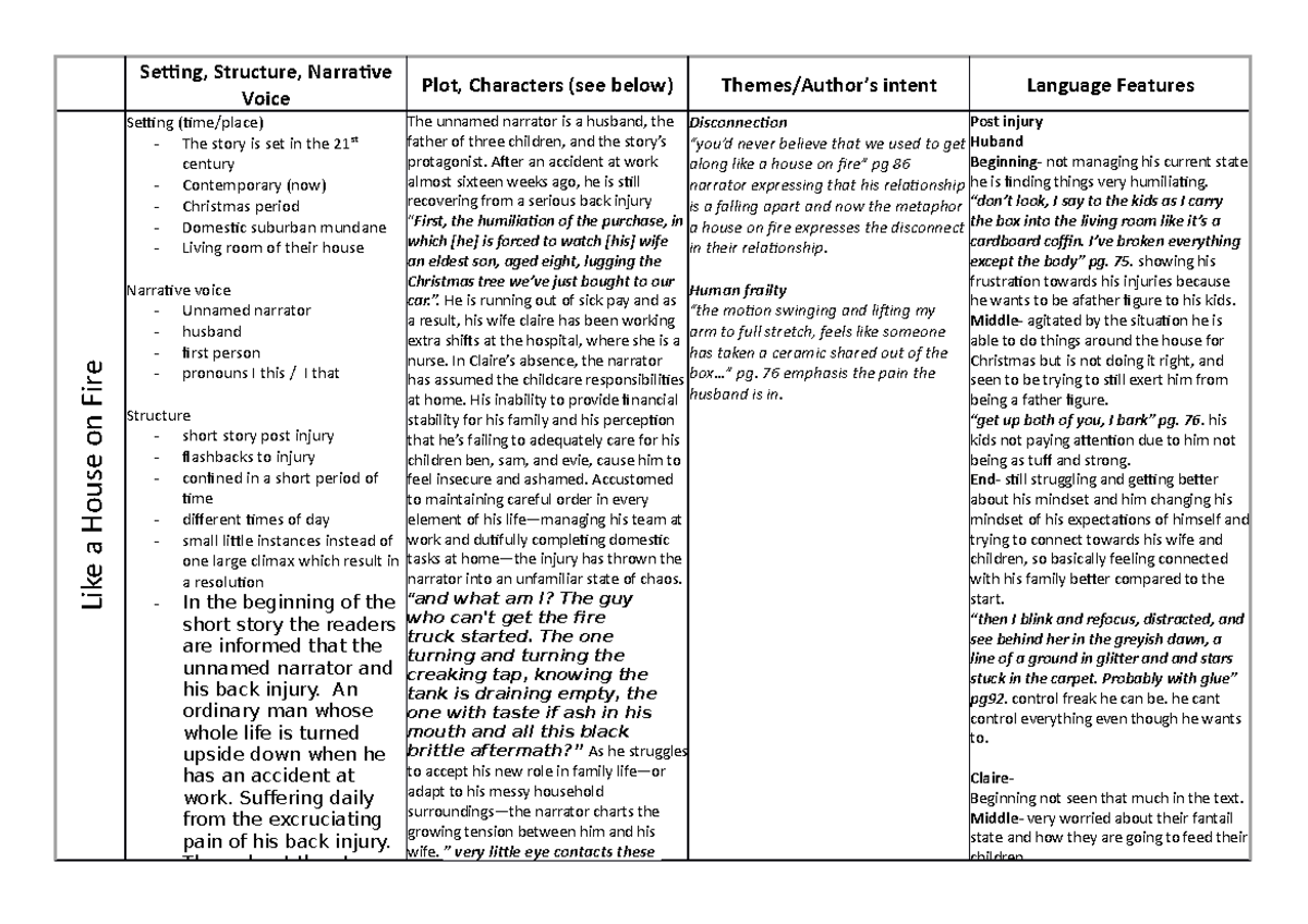 La Ho F Summary Table - Analysis of "Like a House on Fire" - Studocu