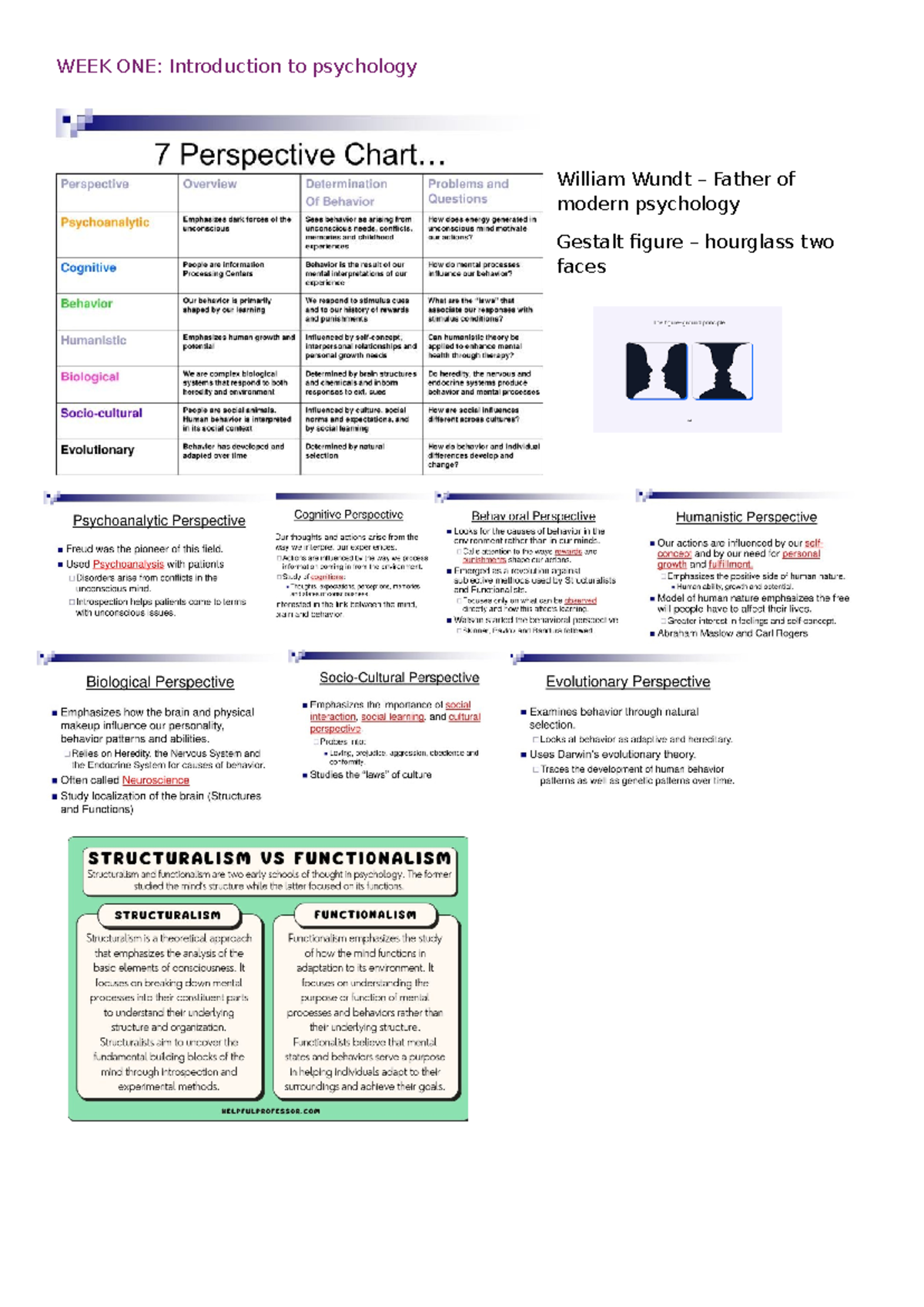 Psych 1A: Comprehensive Cheat Sheets for Intro to Psychology Topics ...