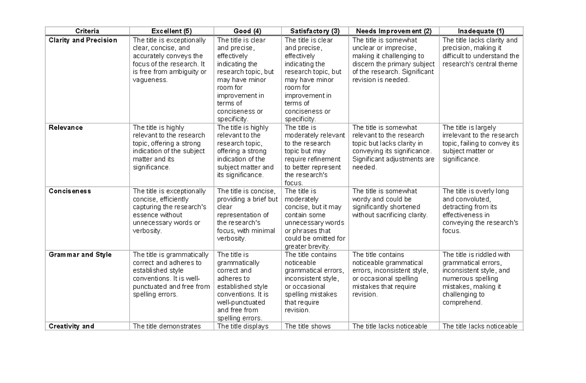 Research Title Defense Evaluation Rubric - Studocu