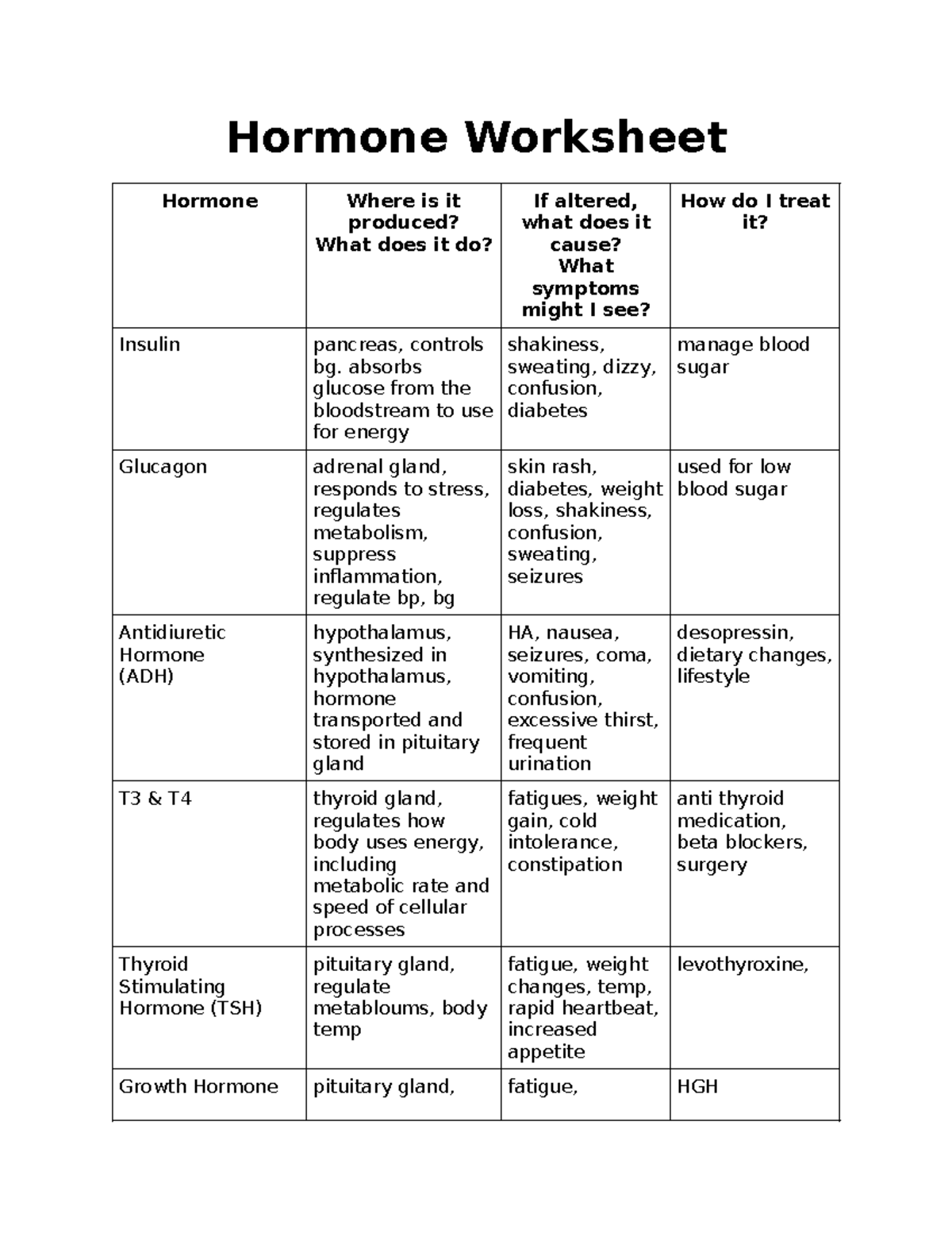 Hormone Worksheet - Classwork on Hormone Functions & Treatments - Studocu