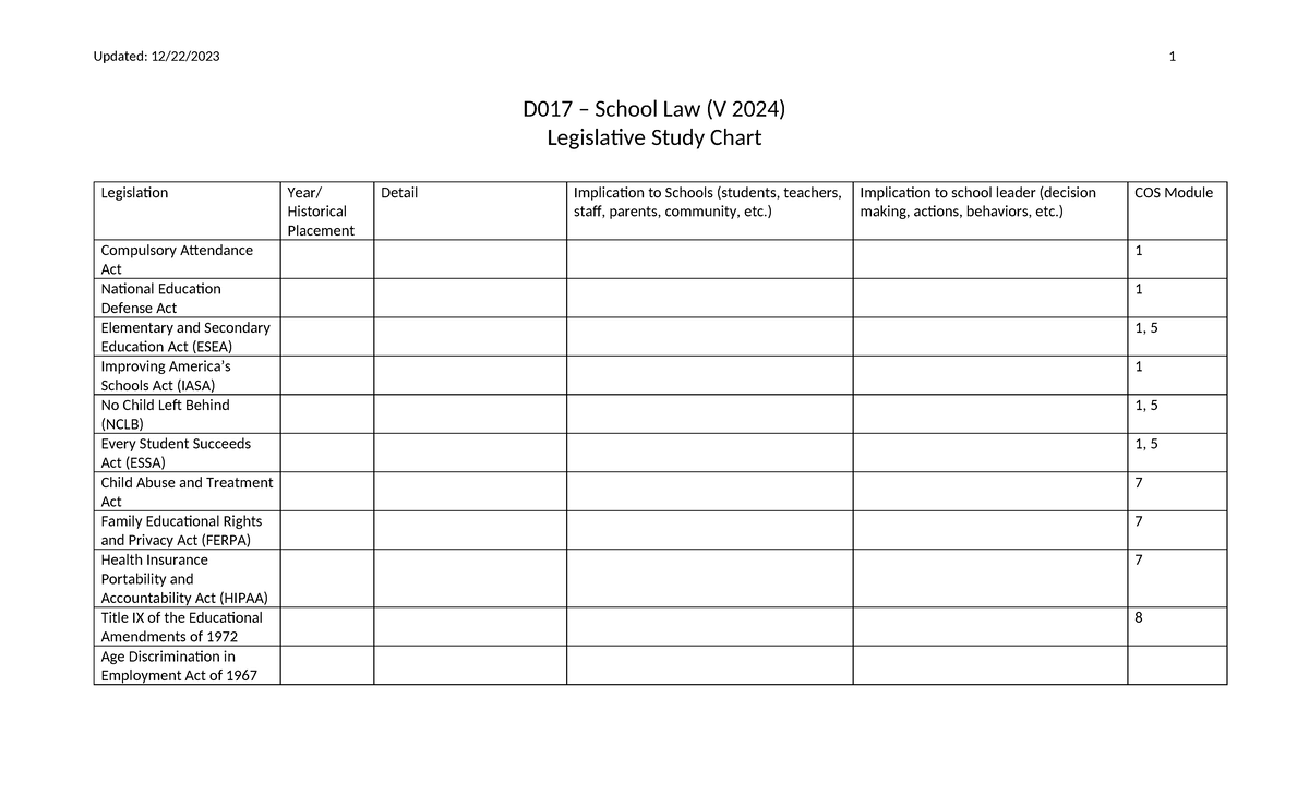 D017 Legislative Study Chart - Key Implications for Schools (2024 ...