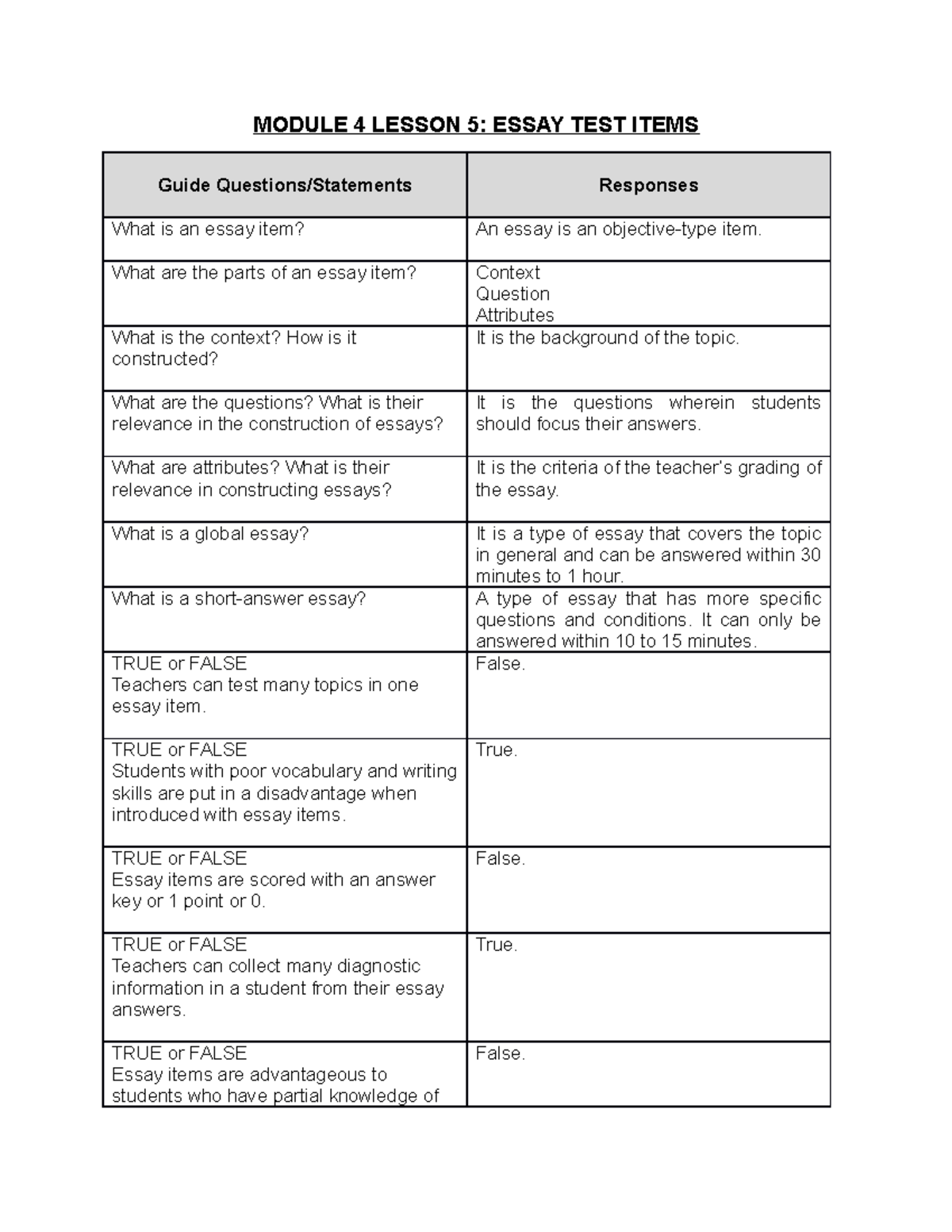 Essay Test Items Overview - ED 12 - Assessment of Learning - Studocu