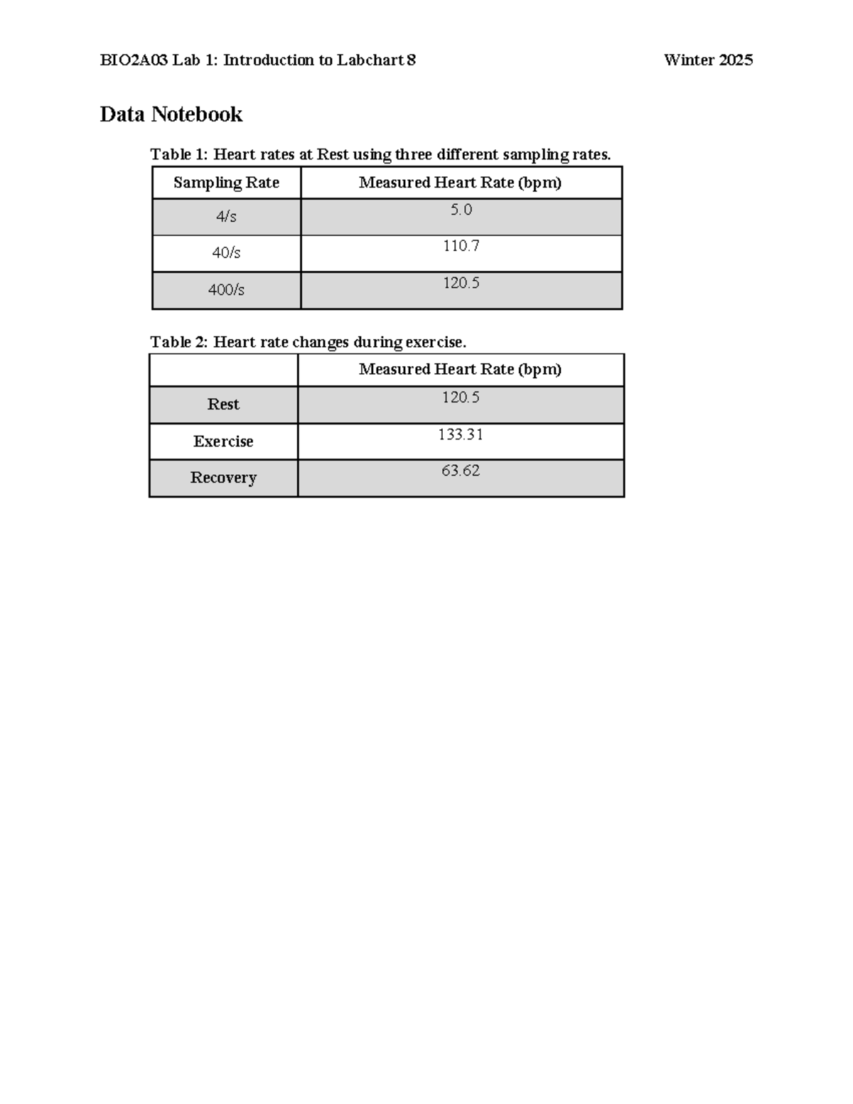 BIO2A03 Lab 1: Labchart 8 Introduction & Data Analysis Notes - Studocu