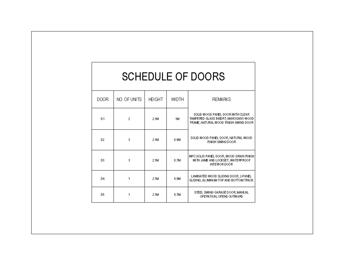 Schedule OF Doors 030628 - SCHEDULE OF DOORS DOOR NO. OF UNITS HEIGHT ...