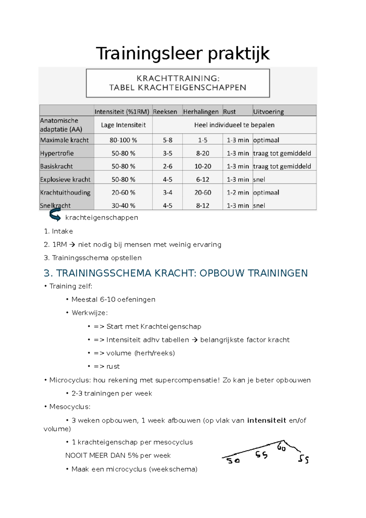 Trainingsleer Praktijk: Kracht- en Uithoudingstraining Schema's - Studocu