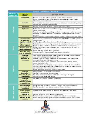 M03S1AI2 - Interpretar el mundo - ACTIVIDAD INTEGRADORA 2: INTERPRETAR ...