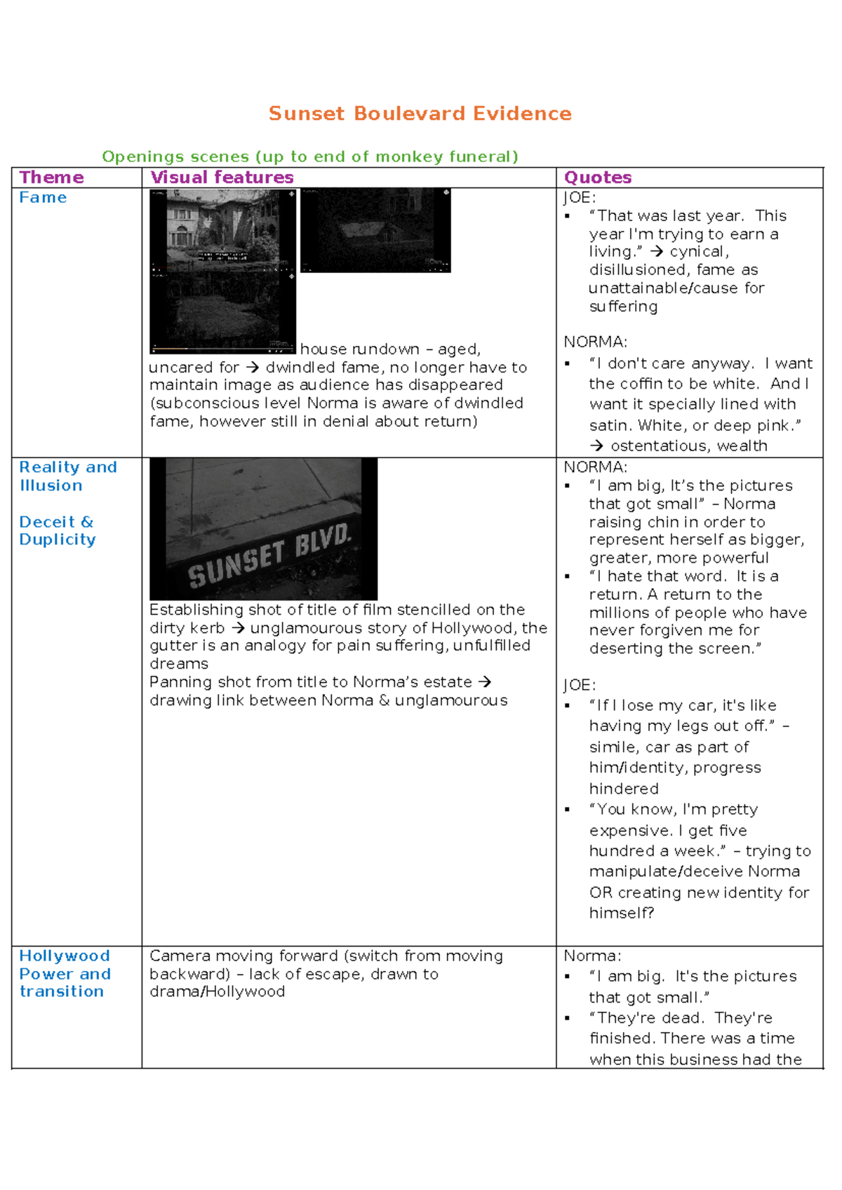 Sunset Boulevard Analysis: Themes, Features, and Quotes (CIN 301) - Studocu