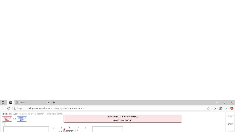 Weekly Candle Analysis for ICT - Inner Circle Trader Techniques - Studocu