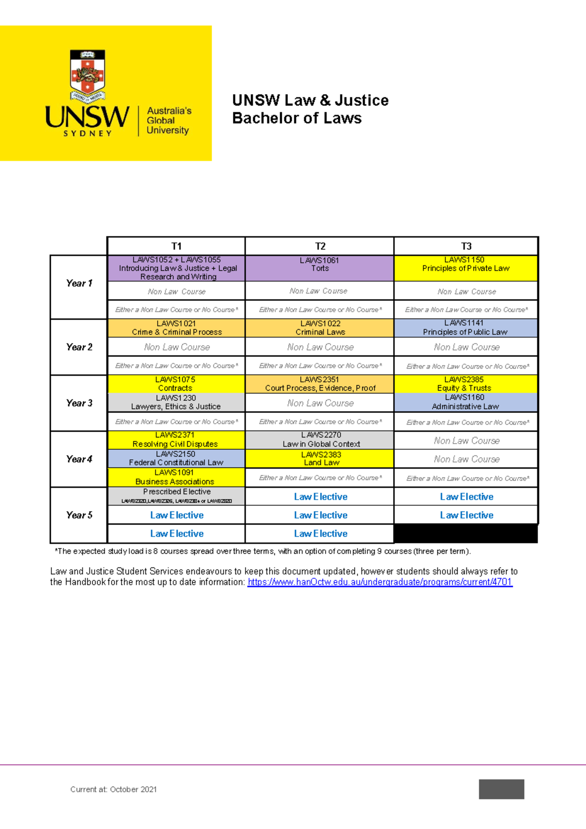 Law Science Unsw