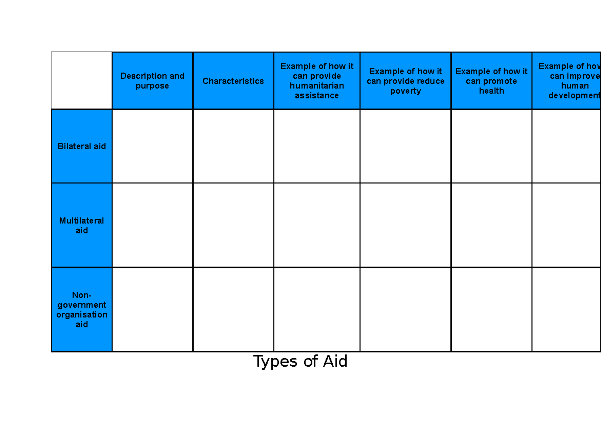Types of Aid Revision Table - Description and purpose Characteristics ...