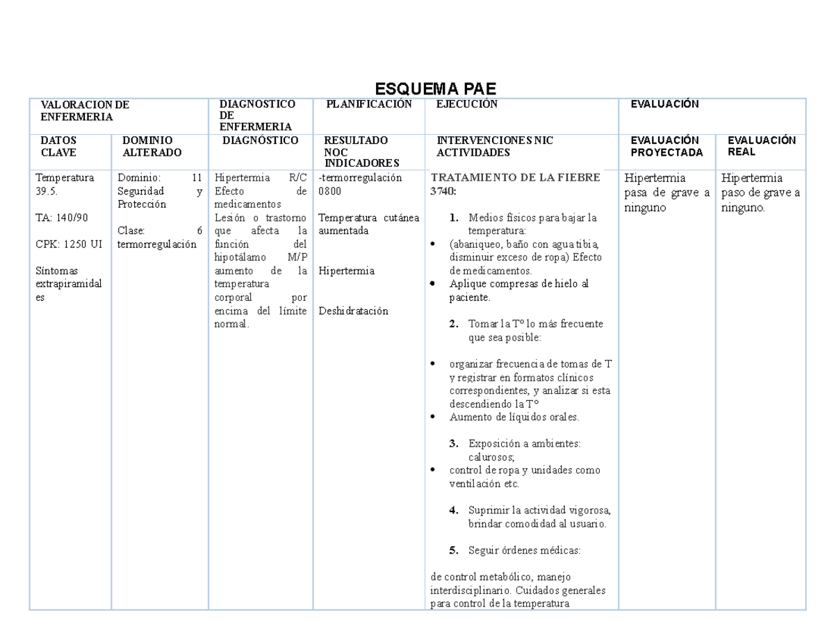 PAE Hipertermia: Valoración y Tratamiento de Enfermedades - Studocu