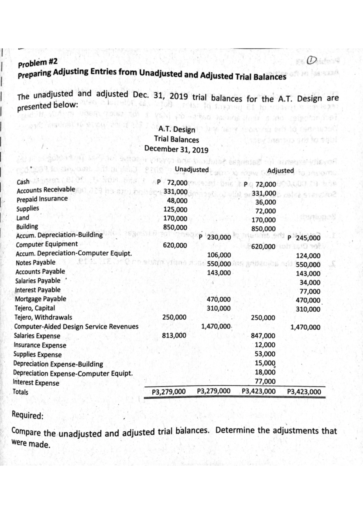 Adjusting Entries Activity for ACCT 201: Trial Balance Adjustments ...