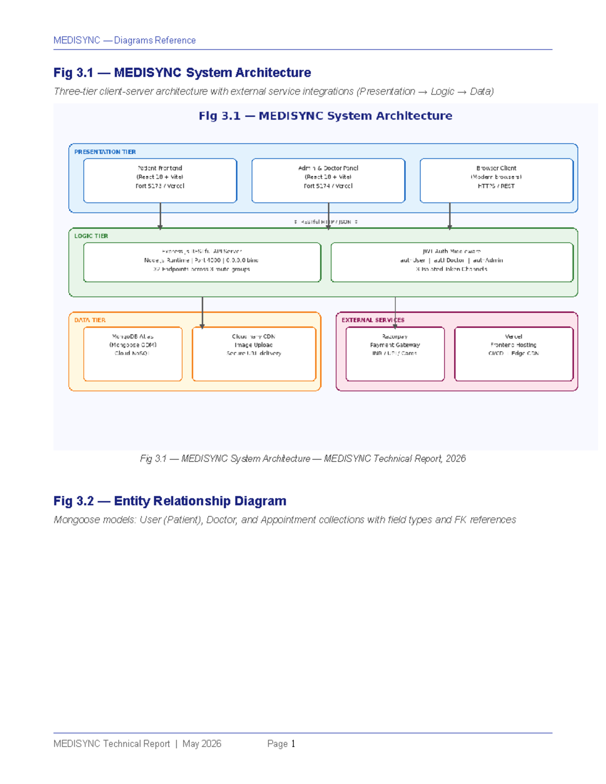 MEDISYNC Diagrams Reference - Technical Report Overview 2026 - Studocu