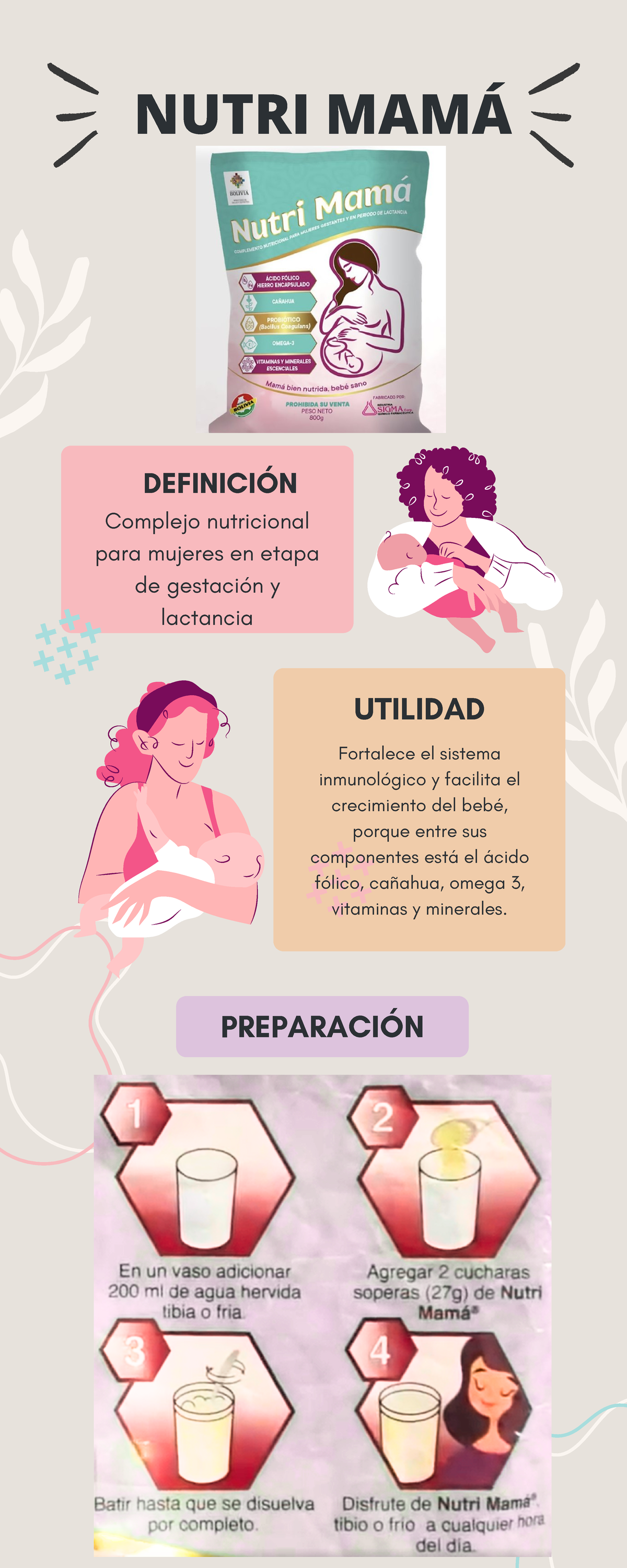 Nutri MAMÁ - INFOGRAFIA - Salud Pública - NUTRI MAMÁ DEFINICIÓN ...