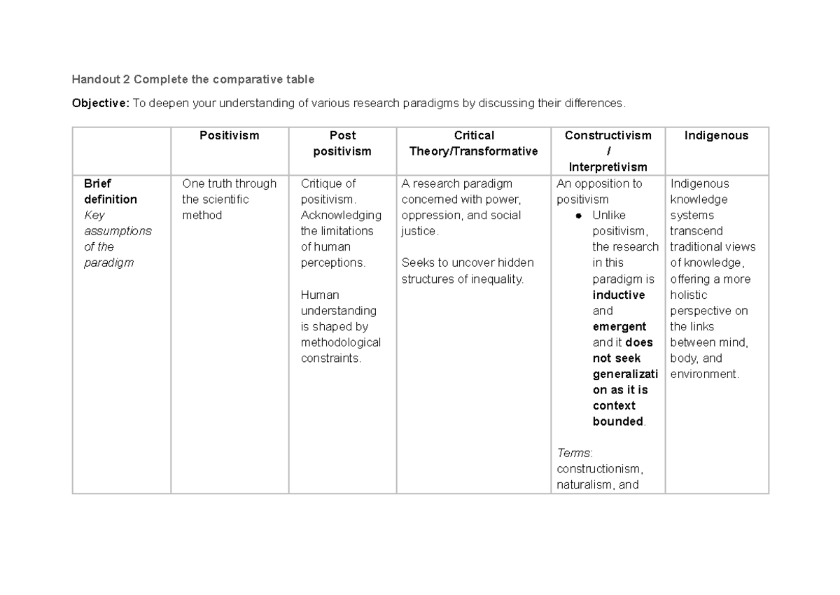 Handout 2: Comparative Table of Research Paradigms Explained - Studeersnel