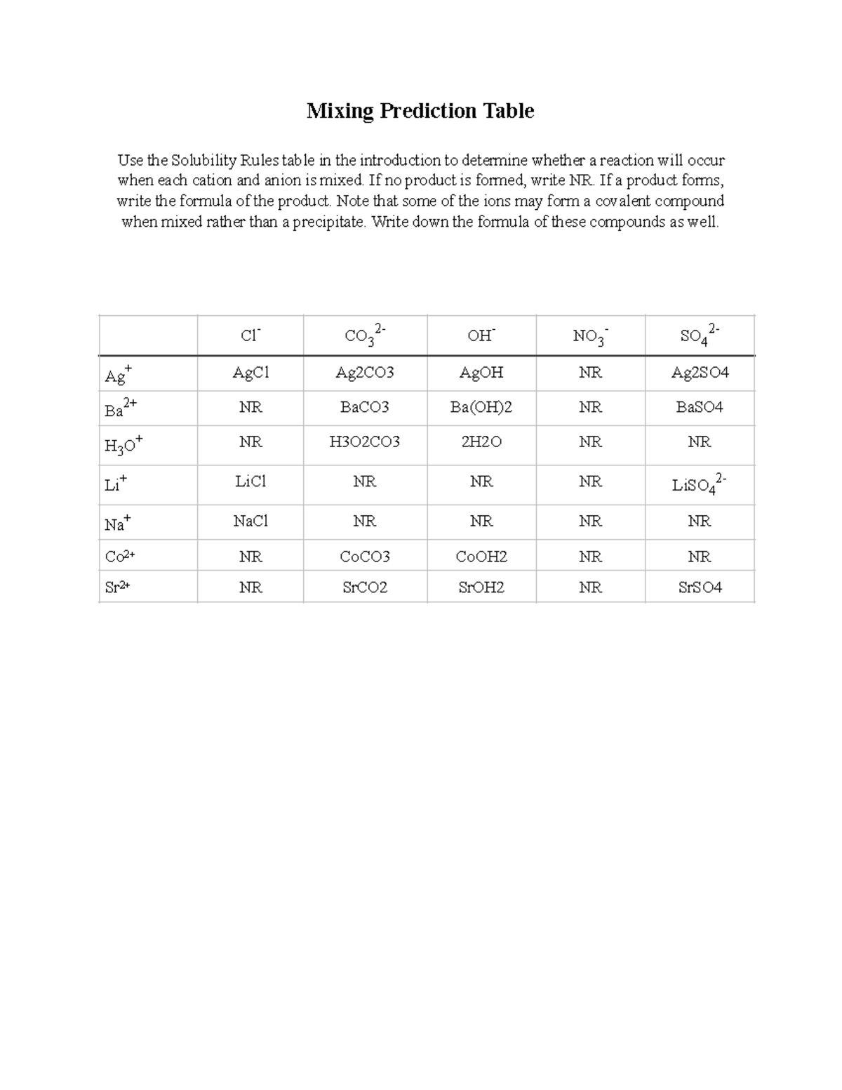 Mixing Prediction Table for Reactions (Chem 101) - Studocu