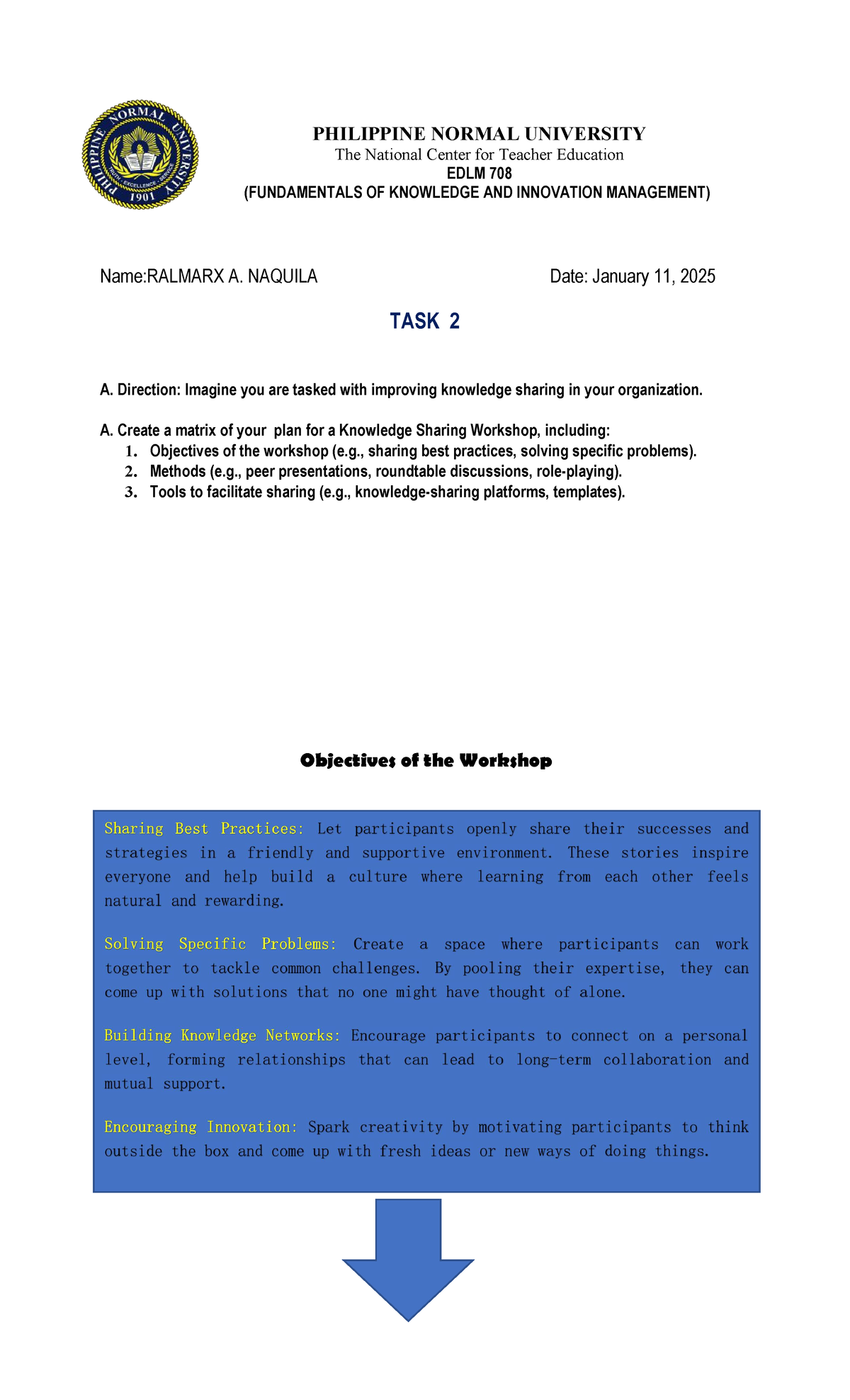 EDLM 708 Final Exam: Matrix Plan for Knowledge Sharing Workshop - Studocu