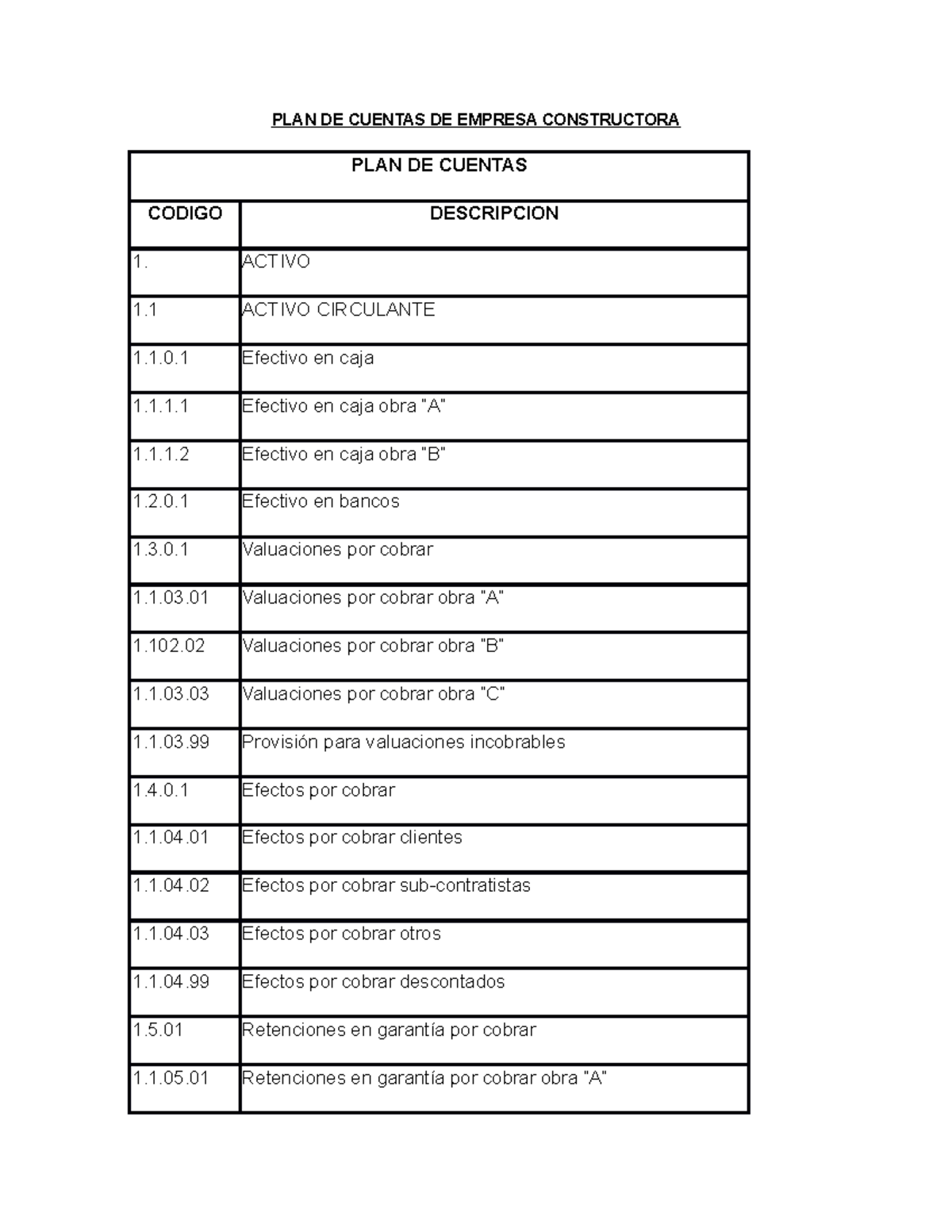 Contabilidad de empresas de la construccion - PLAN DE CUENTAS DE EMPRESA CONSTRUCTORA PLAN DE ...