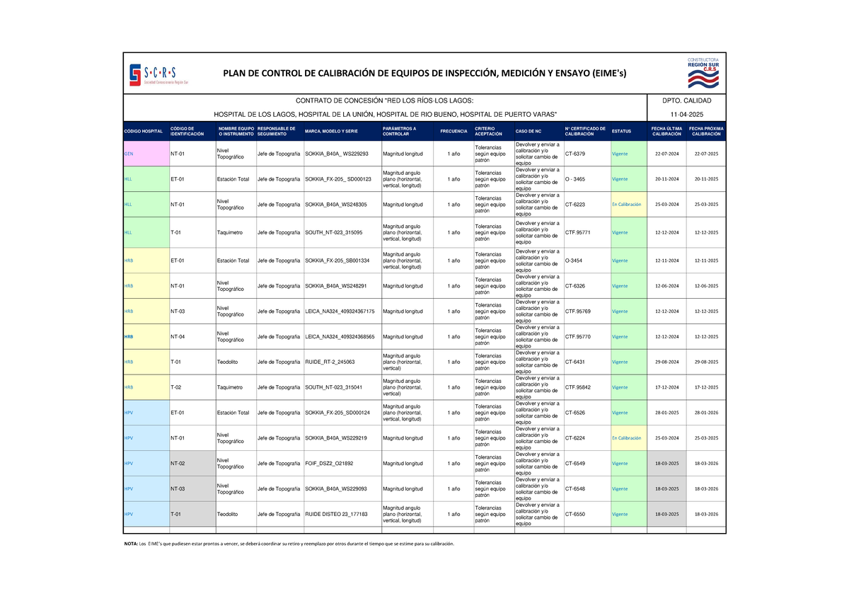 Plan de Control de Calibración de Equipos de Inspección HLL - Studocu