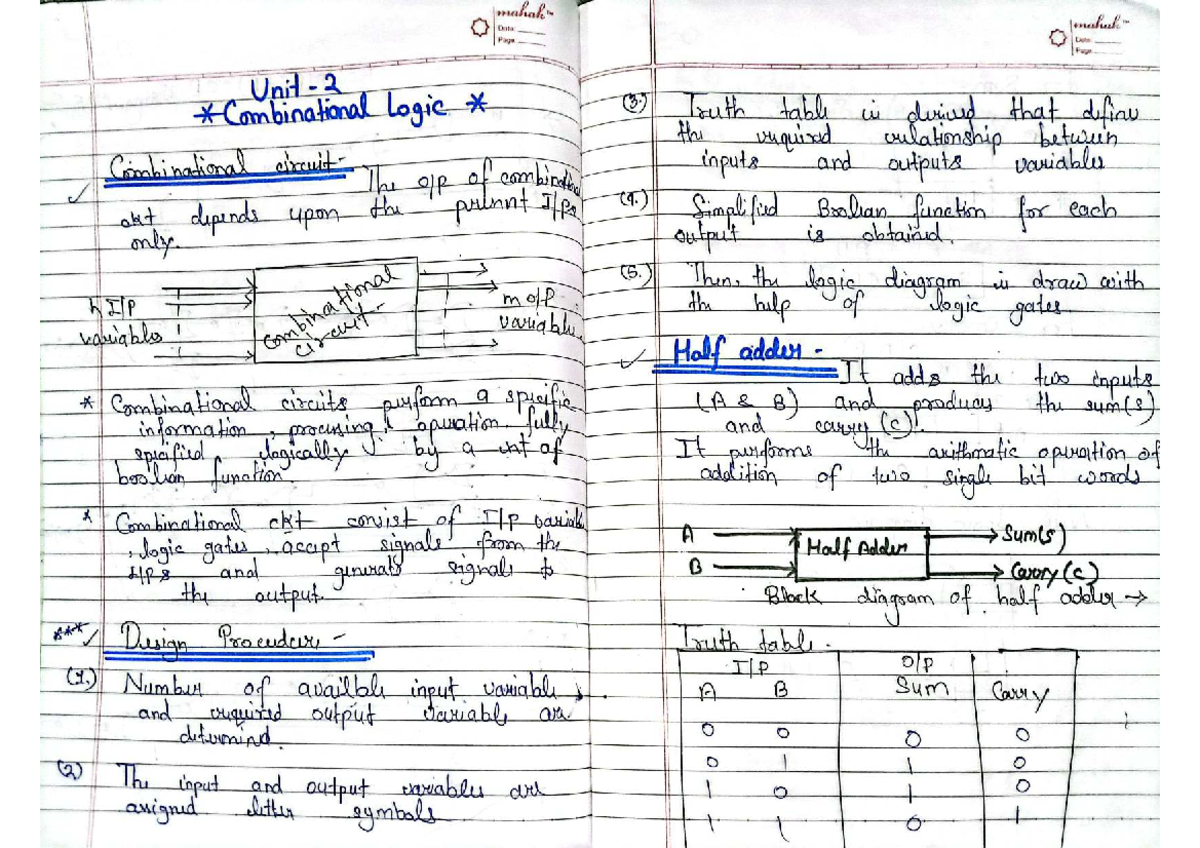 Digital Electronics Unit 2: Combinational Logic Concepts and Circuits ...