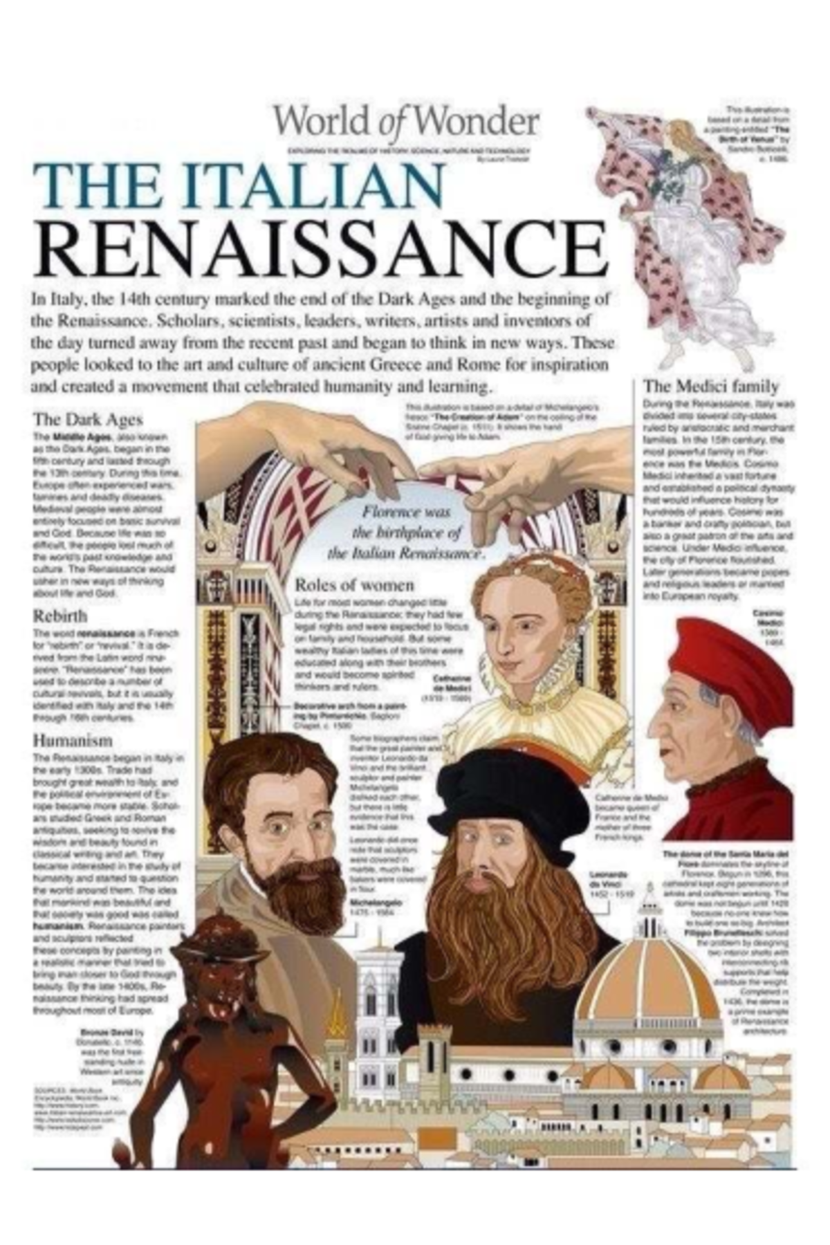 Worlds of Wonders: The Italian Renaissance (HIST 101) - Studocu