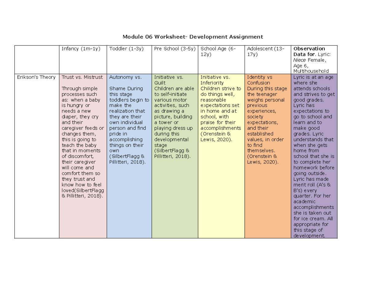 JHayes Module-06-Worksheet-Development-Assignment 081124 - Module 06 ...