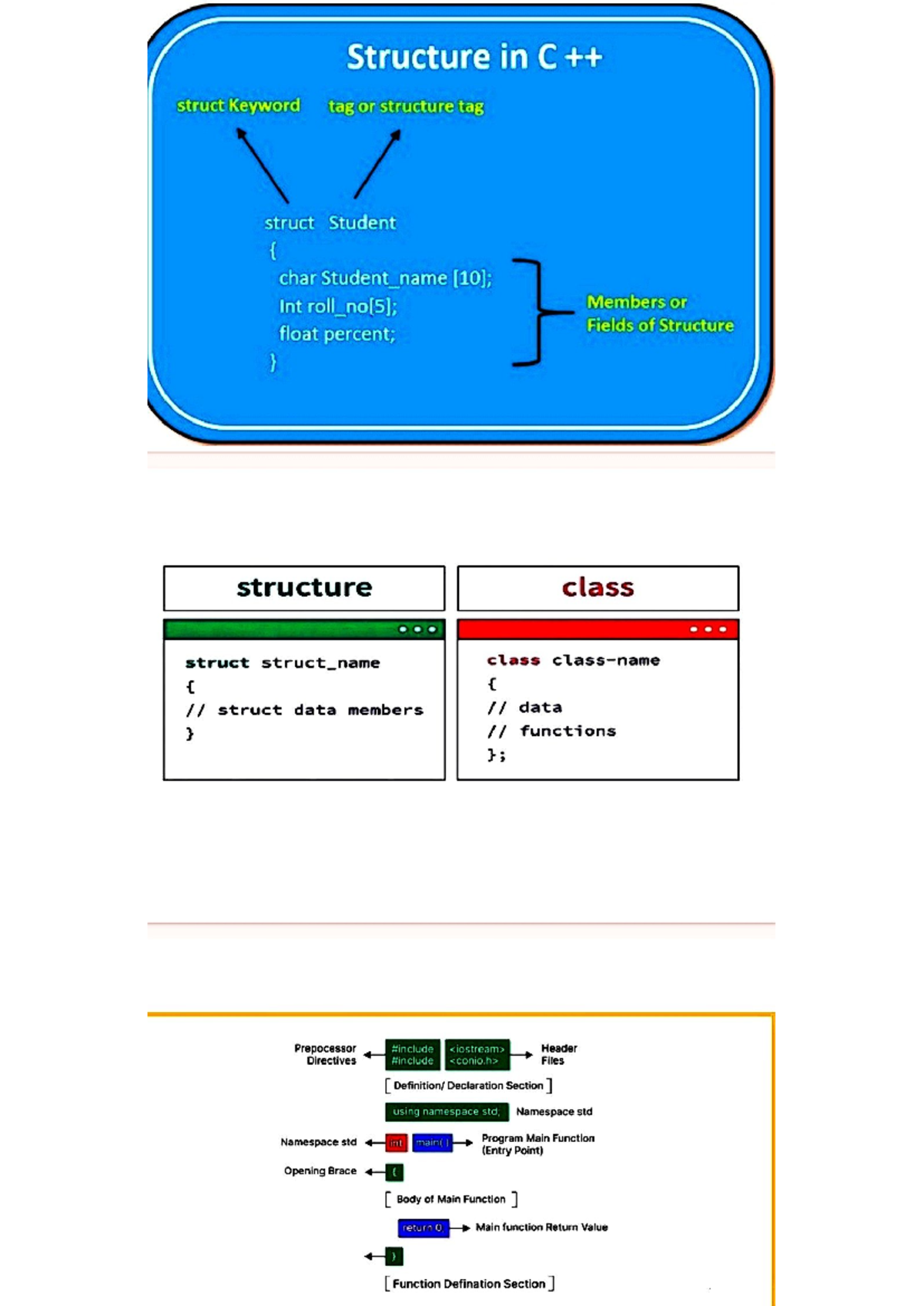 C++ Structure and Class Overview for Class 11 - Studocu