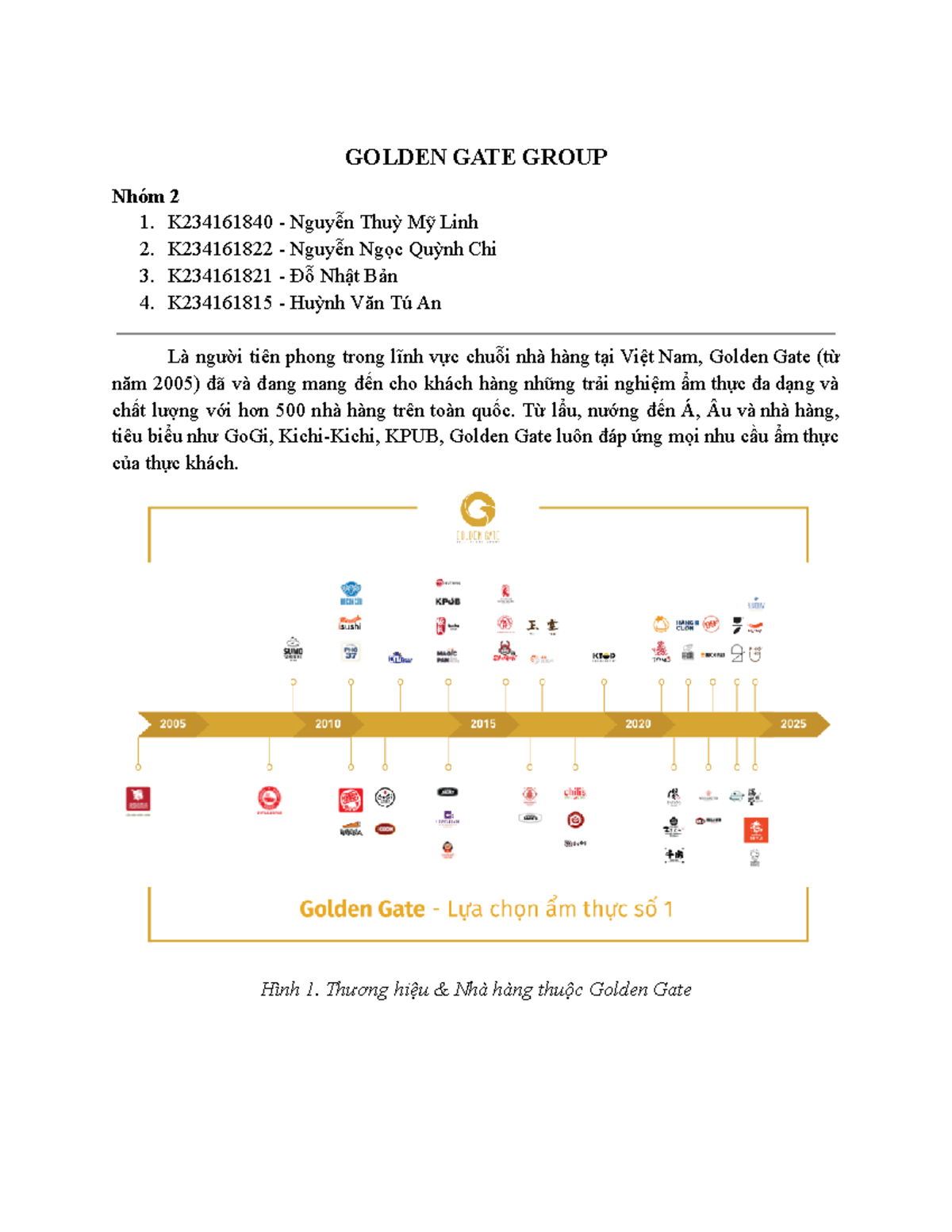 Golden Gate Group - Khó khăn và Giải pháp trong Quản lý Doanh Nghiệp ...