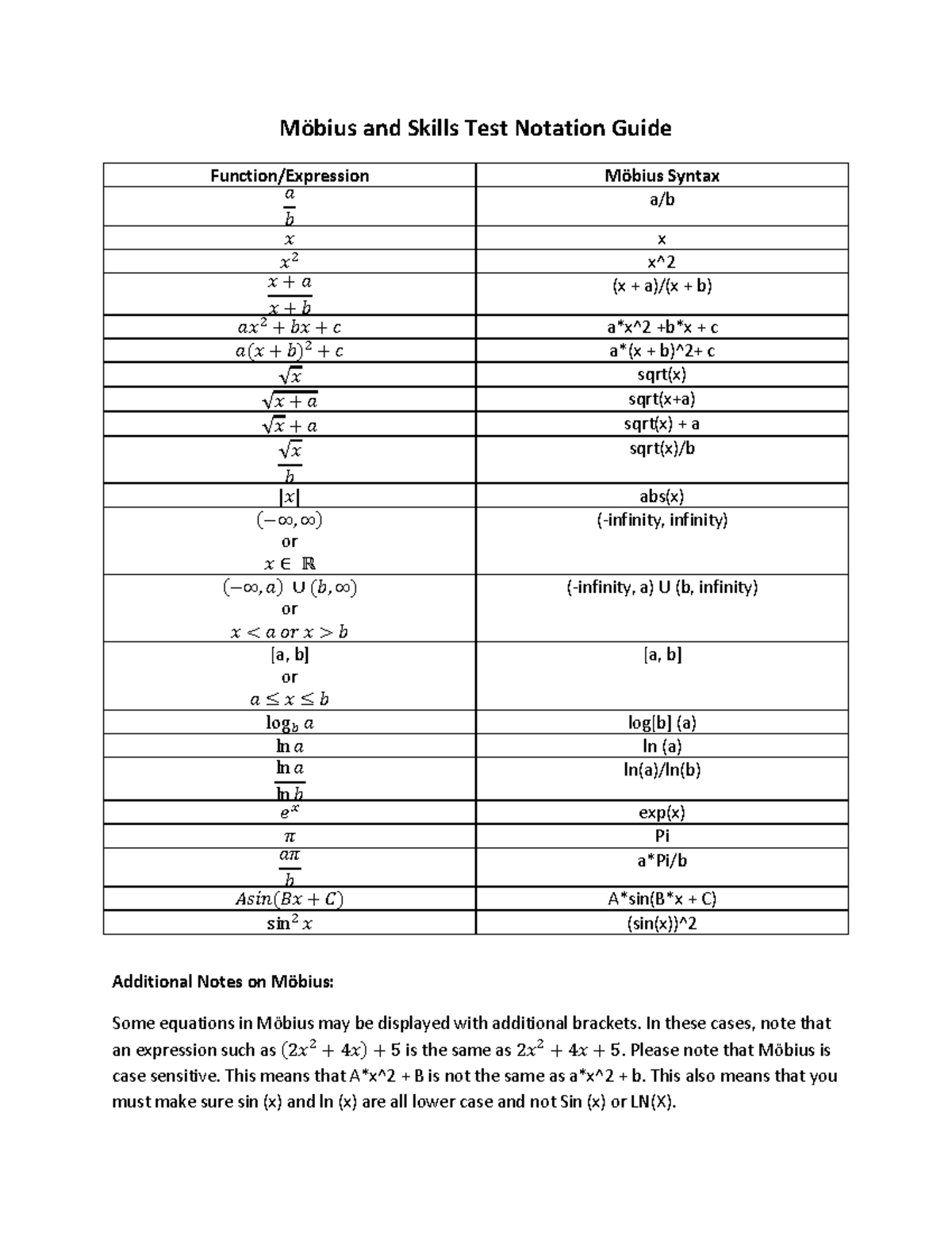 Möbius Notation Guide for Skills Test: Expressions & Functions - Studocu