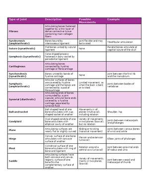[Solved] Medical Word Hypertension Prefix Word Root Suffix Whole word ...