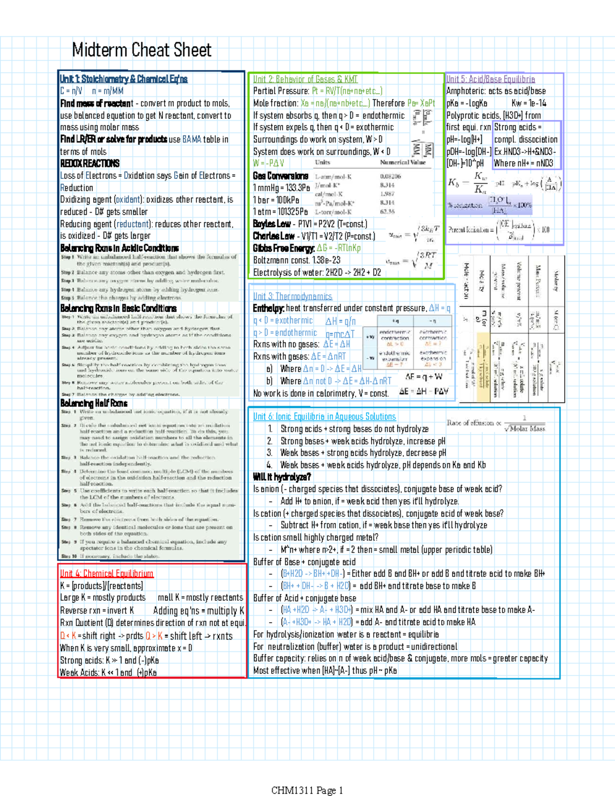 Midterm Cheat Sheet: CHEM1311 Units 1-6 Overview - Studocu