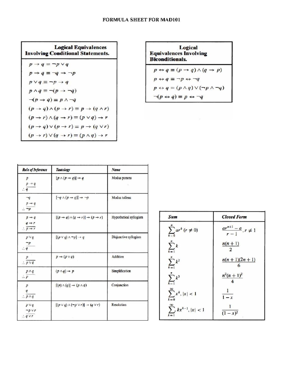 Formula sheet for MAD101 12 - Discrete Mathematics - FORMULA SHEET FOR MAD - Studocu